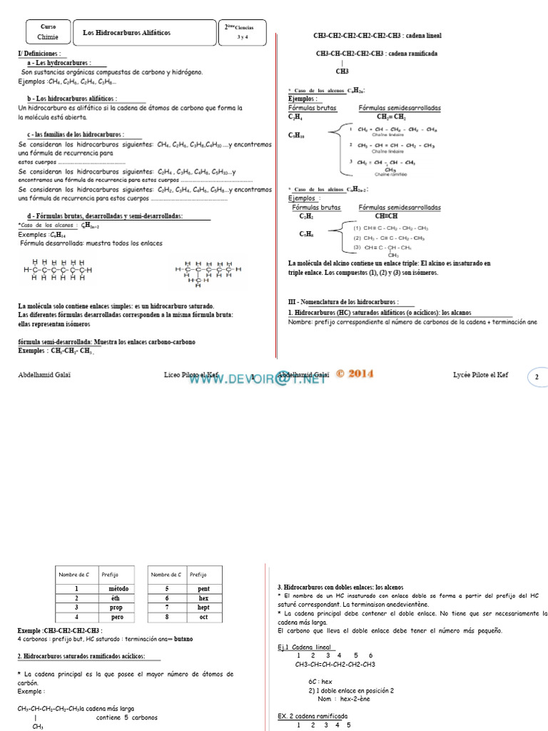 Hidrocarburos Alifáticos: Definiciones y Nomenclatura | PDF ...
