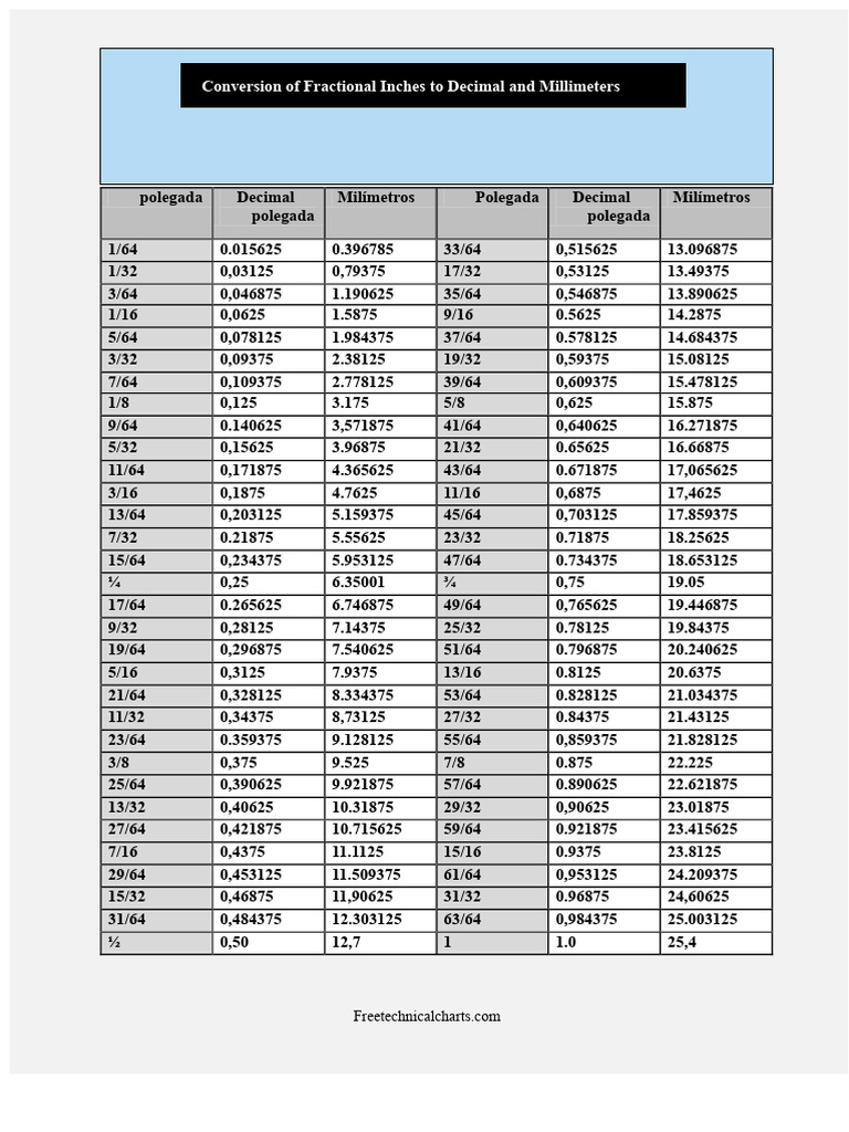 Conversão de Polegadas para Decimal e mm | PDF | Divisão (Matemática ...