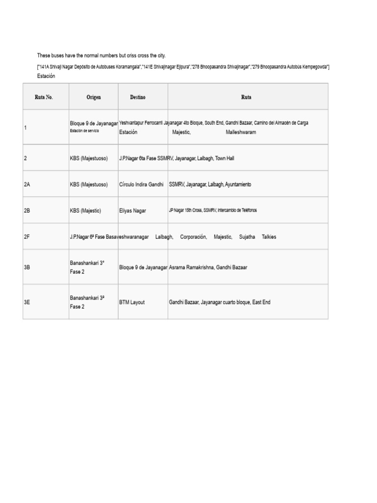 NÚMEROS Y RUTAS DE AUTOBUSES BMTC.docx | PDF | Transporte | Infraestructura de transporte
