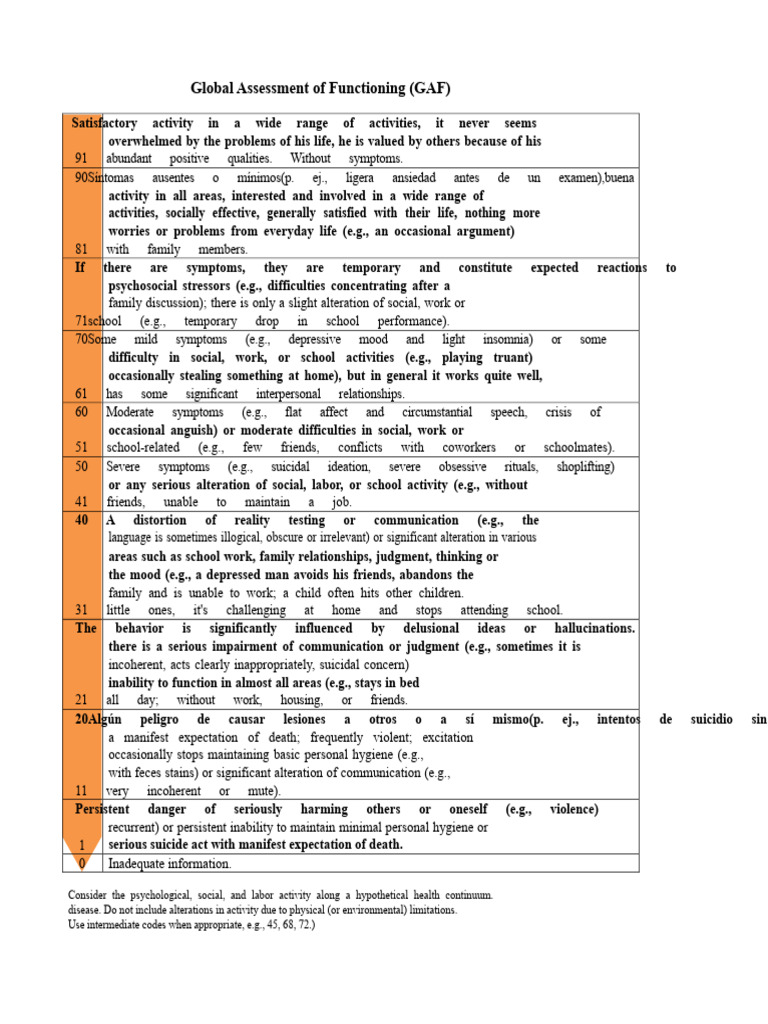 GAF Double | PDF | Anxiety | Communication