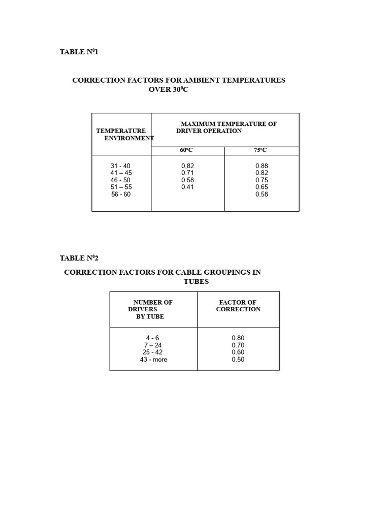 Correction Factors for Temperature & Cables | PDF