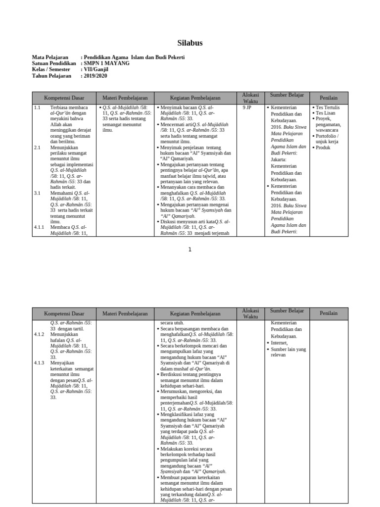 Silabus Pendidikan Agama Islam Dan Budi Pekerti SMP Kelas VII | PDF