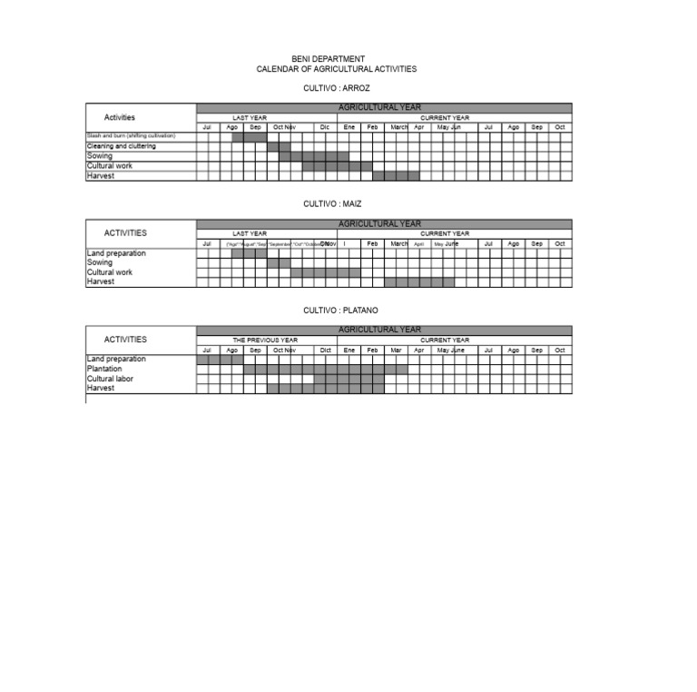 Beni Agricultural Calendar Activities | PDF