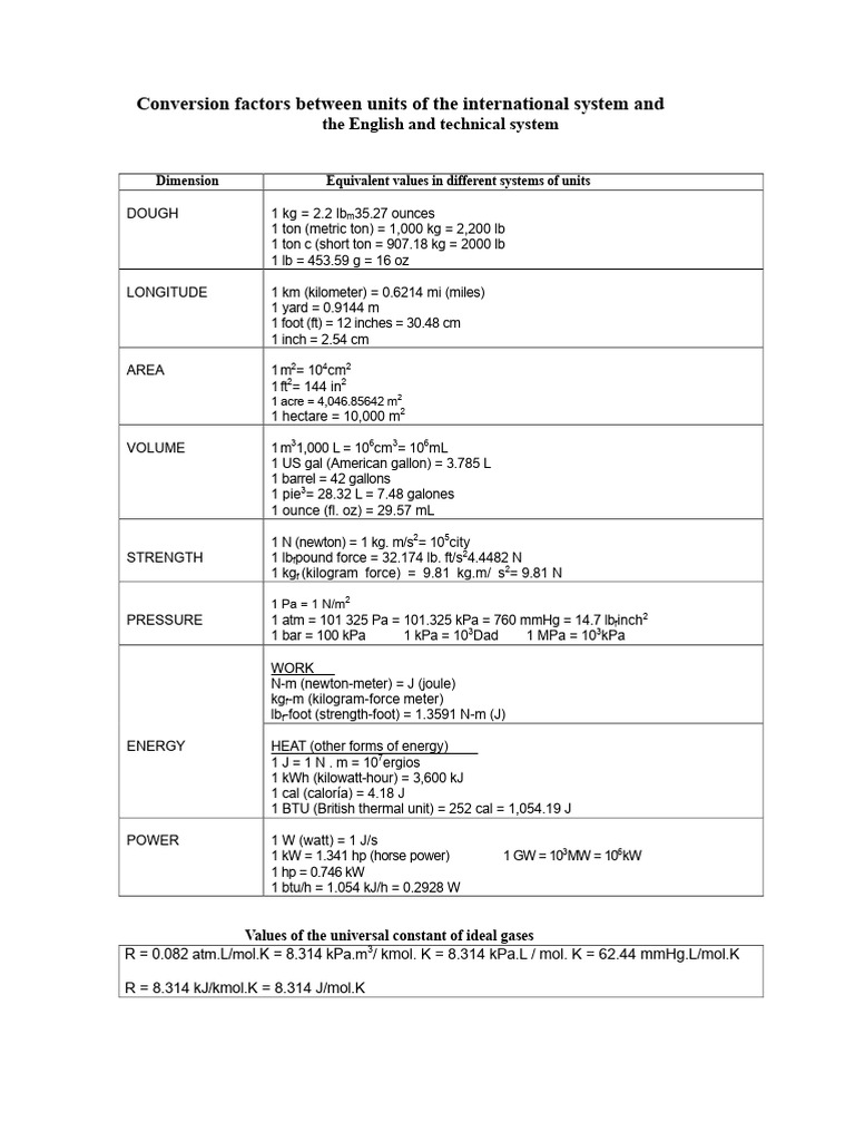 Unit Conversion Factors Guide | PDF | Pascal (Unit) | Watt