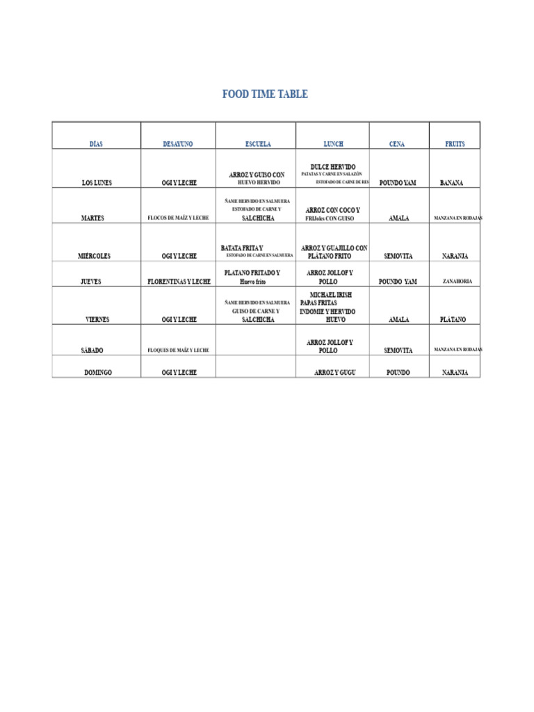 Tabla de Comidas | PDF