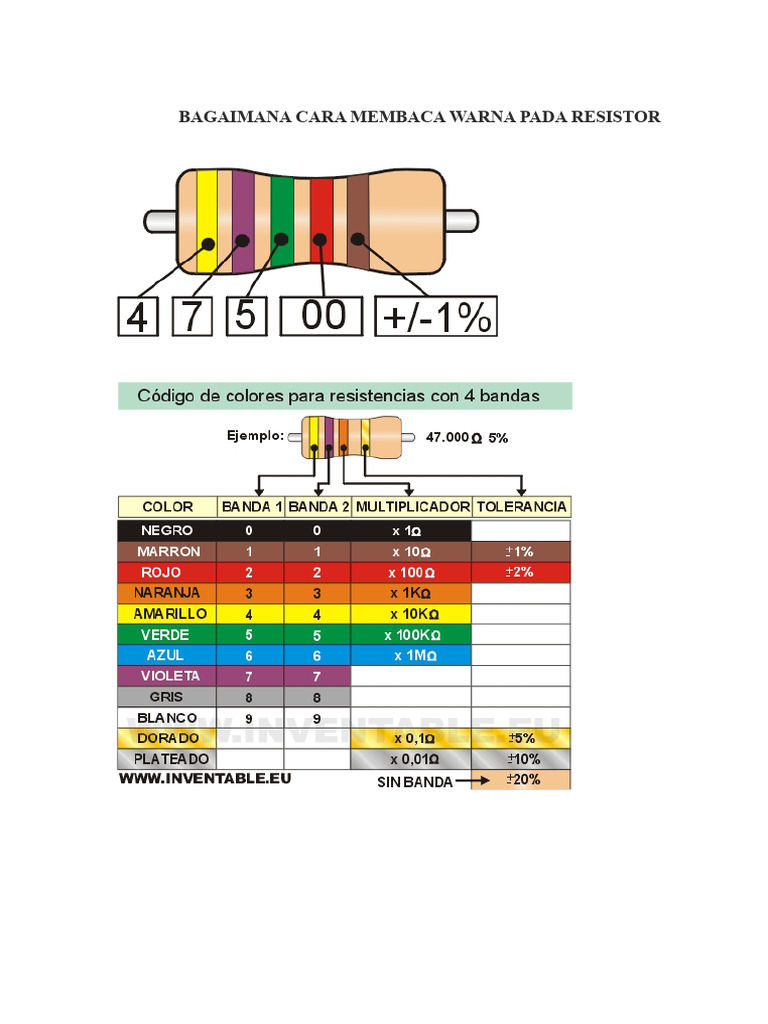 Cara Membaca Kode Warna Resistor | PDF