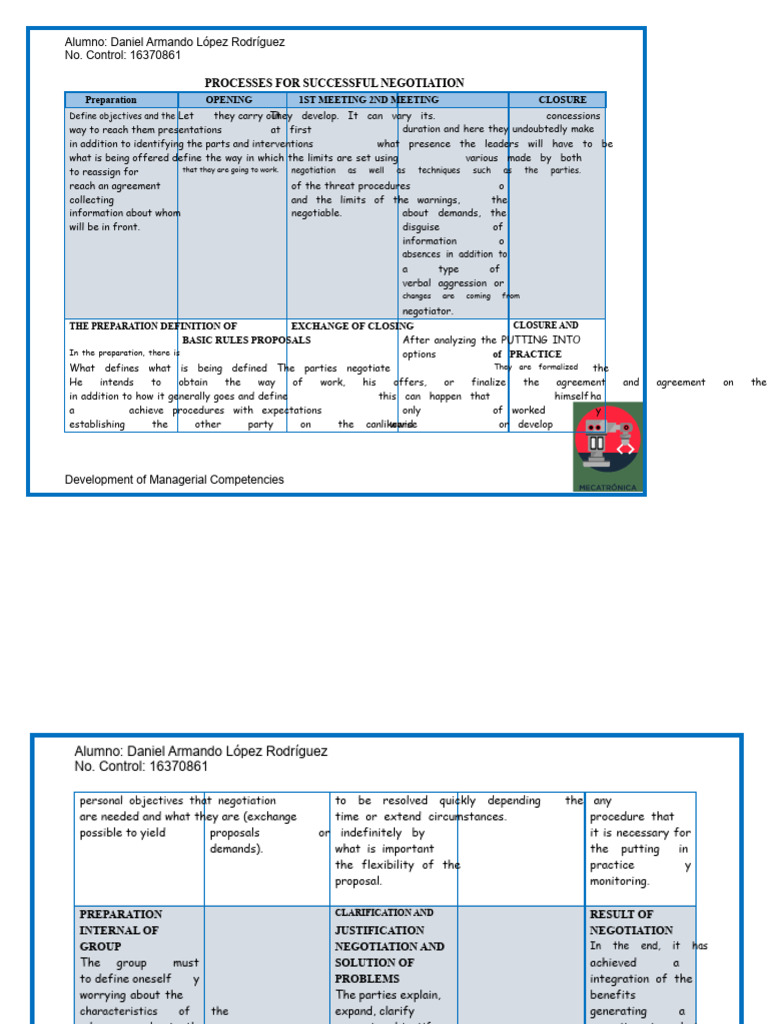 Comparative Table PROCESSES FOR SUCCESSFUL NEGOTIATION | PDF ...
