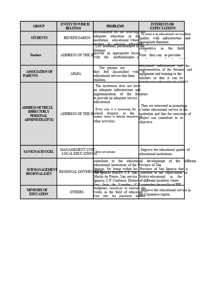 Stakeholder Matrix | PDF | Economies
