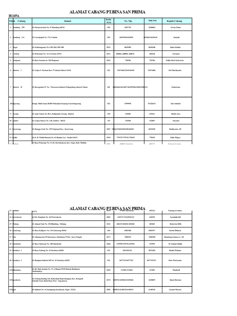Alamat Cabang PT. Bina San Prima | PDF