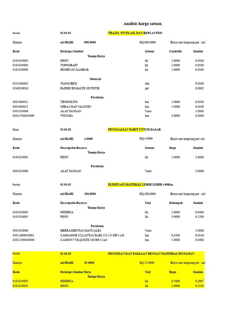 Analisis Biaya Satuan Konstruksi | PDF