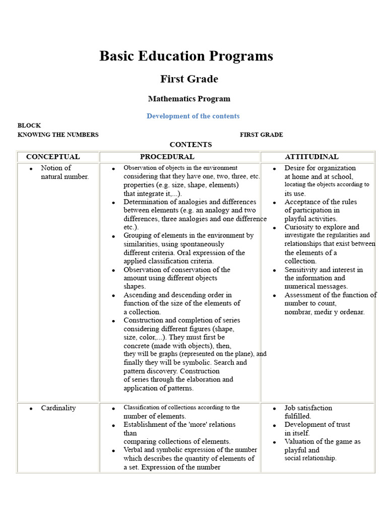 Mathematics Content 1st Grade | PDF | Mathematics | Shape