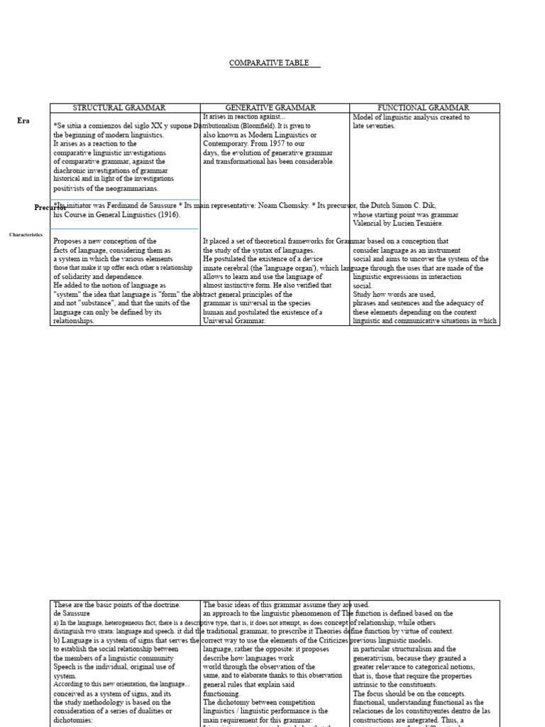 Comparative Table | PDF | Linguistics | Grammar