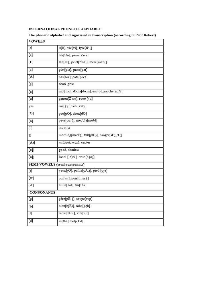 International Phonetic Alphabet Guide | PDF | Phonetics | Linguistics