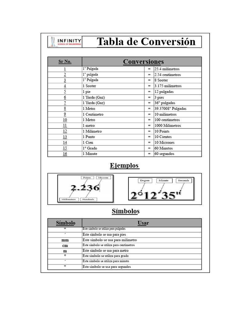Tabla de Conversión de Medidas | PDF