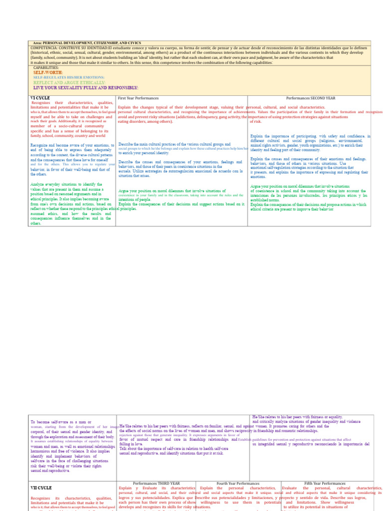COMPETENCIES POSTER CAPABILITIES PERFORMANCE Personal Development and ...