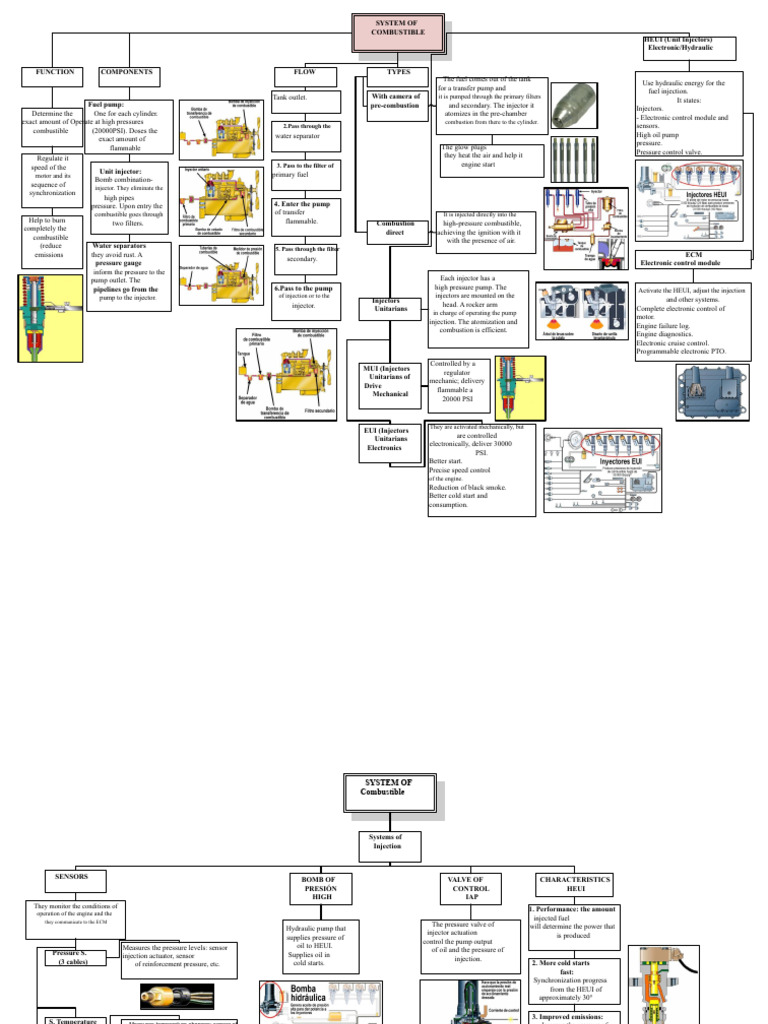 HEUI Fuel Injection System Overview | PDF | Fuel Injection | Pump