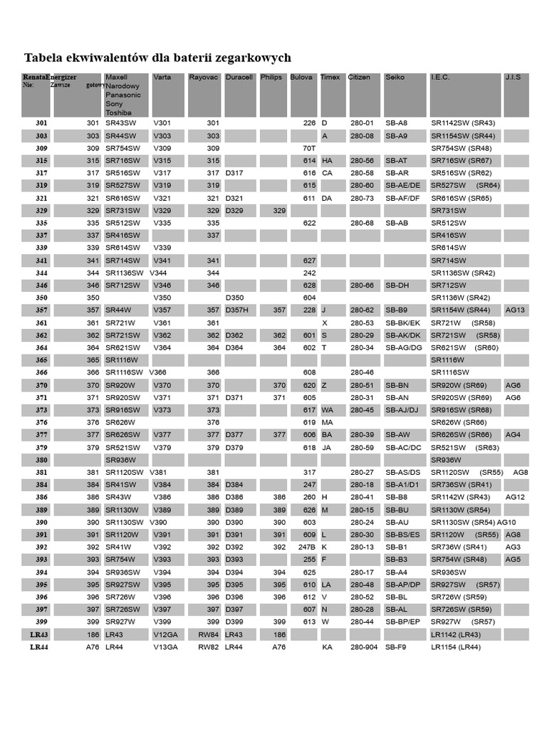Tabela Równoważności Dla Baterii Zegarkowych | PDF