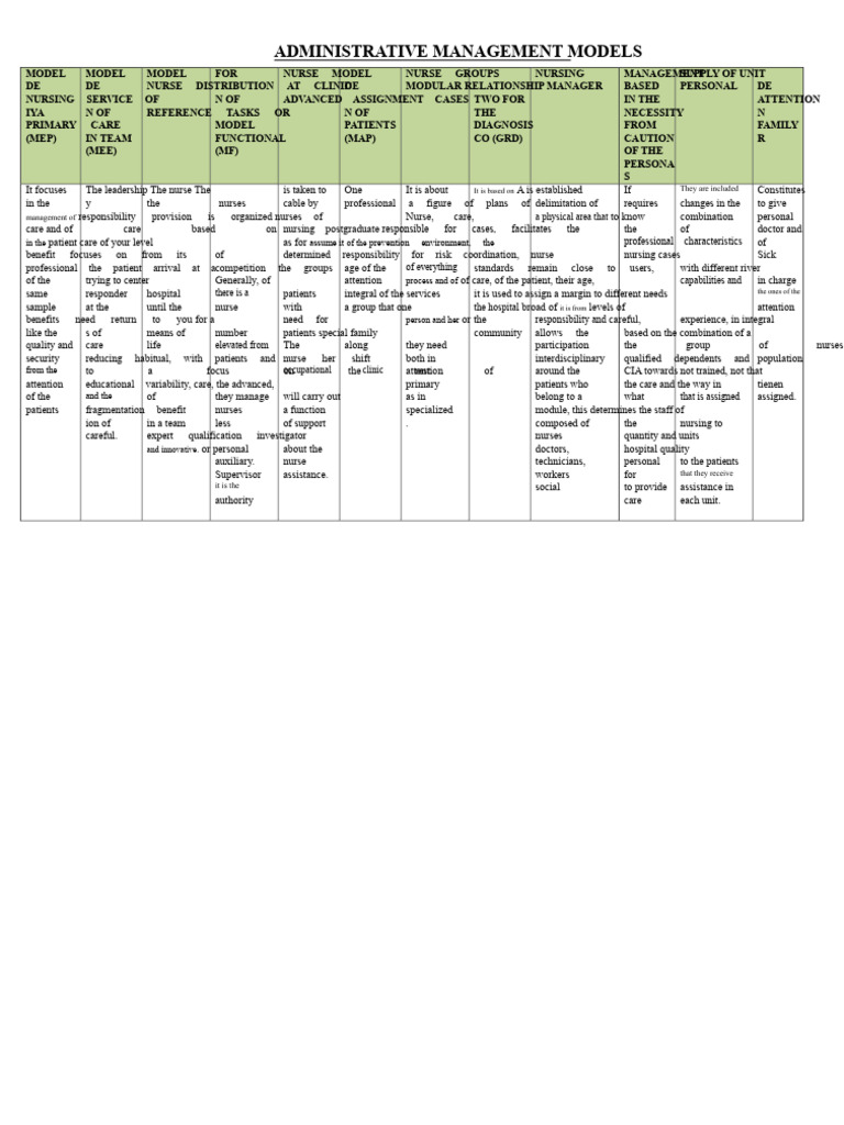 Administrative Management Models | PDF | Nursing | Hospital