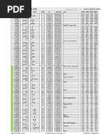 432 Hz Musical Note Frequencies Chart | PDF