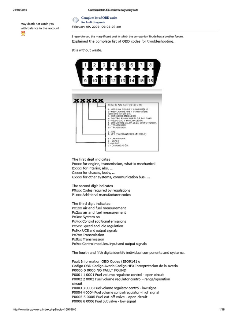 Complete OBD2 Codes List | PDF | Throttle | Machines