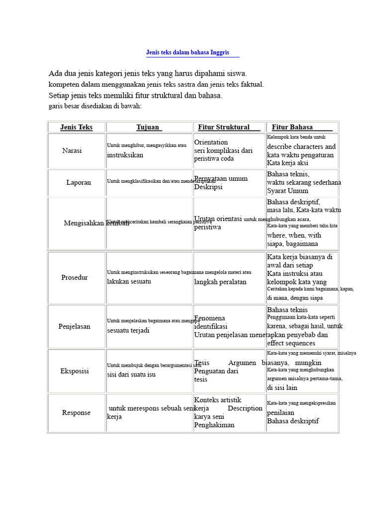 Tipe Teks | PDF
