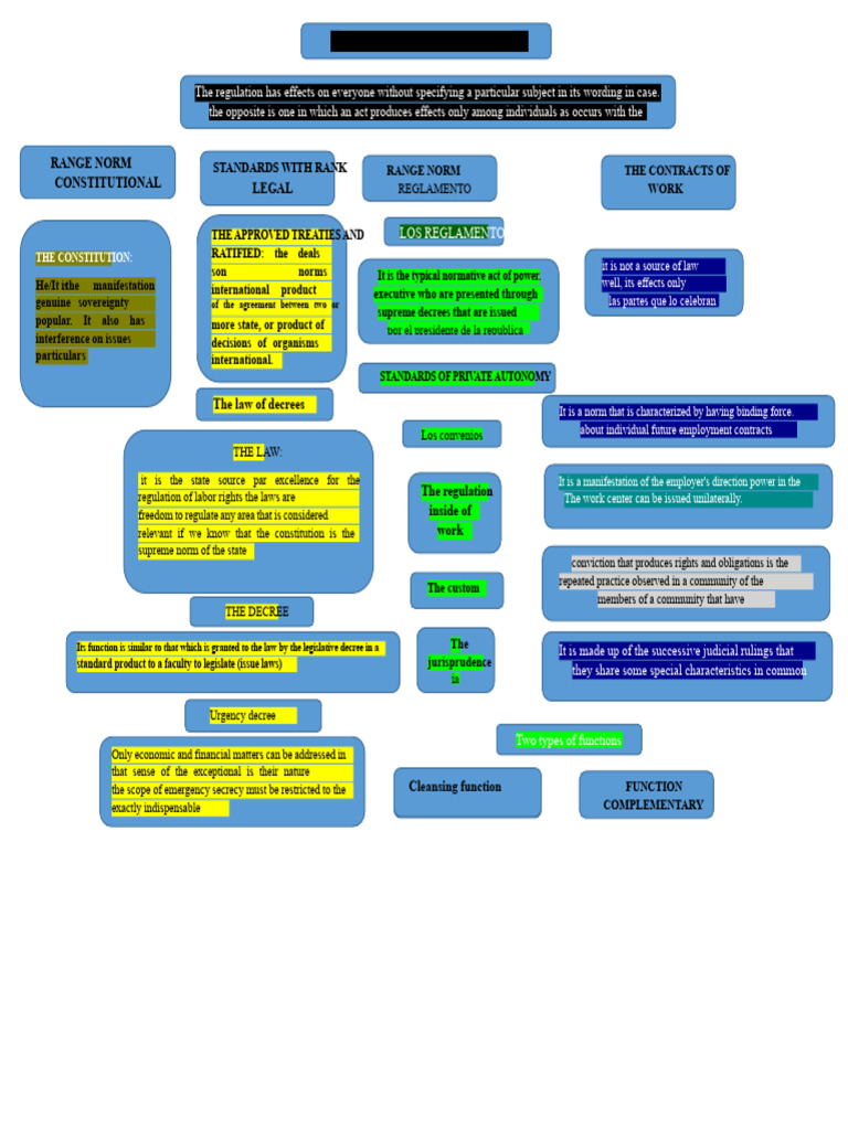 Labor Law Conceptual Map PDF | PDF | Decree | Treaty