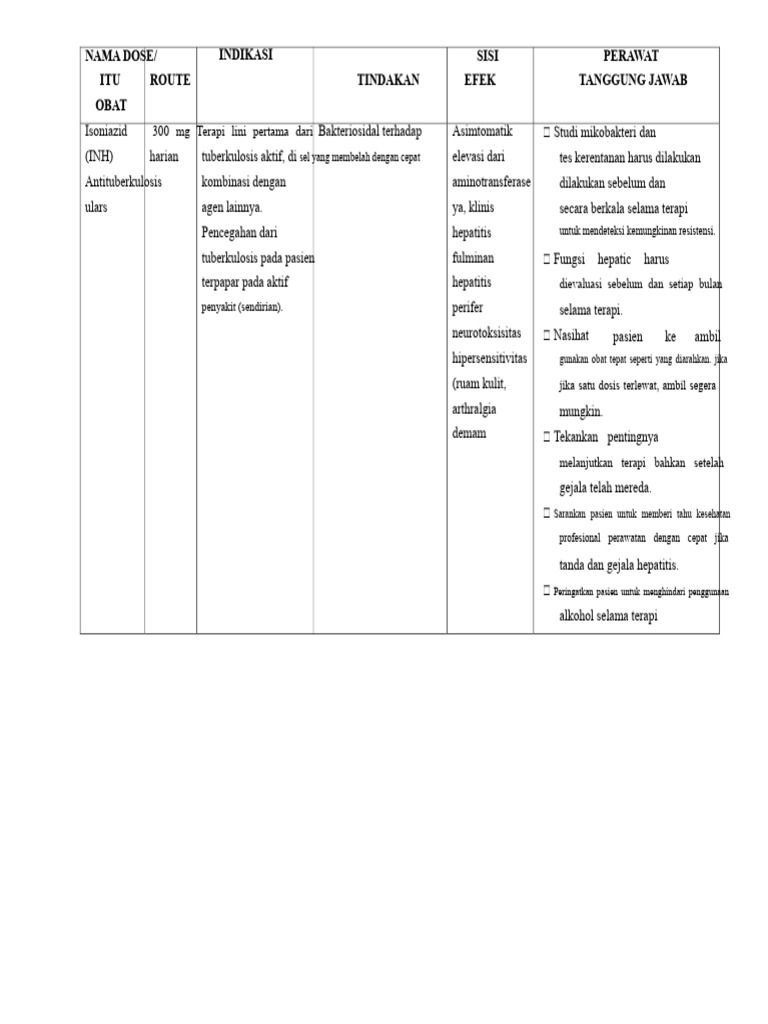 Panduan Dosis dan Efek Samping Obat Antituberkulosis | PDF