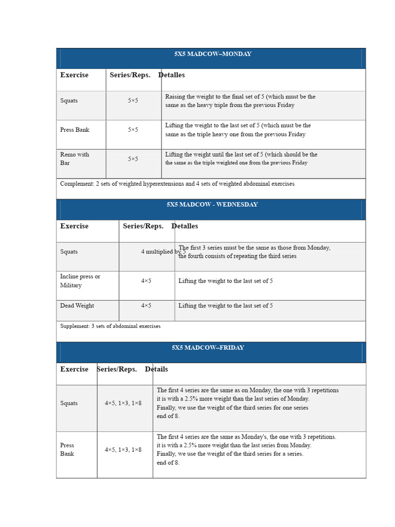 5x5 Table | PDF | Strength Training | Physical Fitness