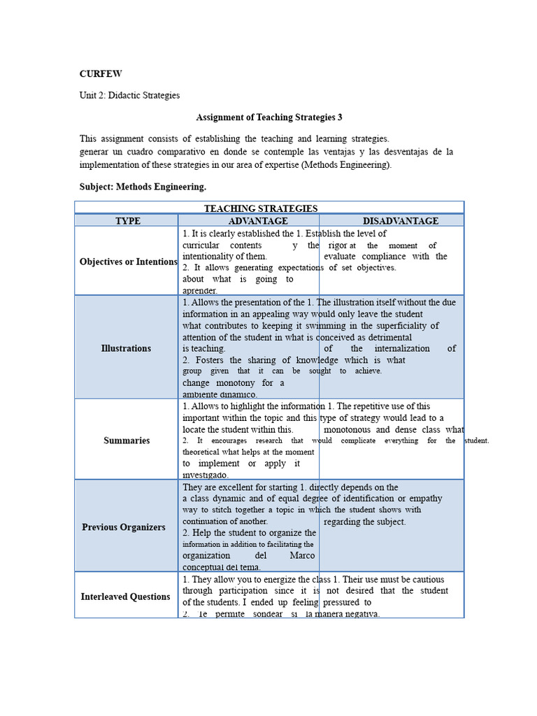 Assignment of Teaching Strategies 3 (Table of Advantages and ...