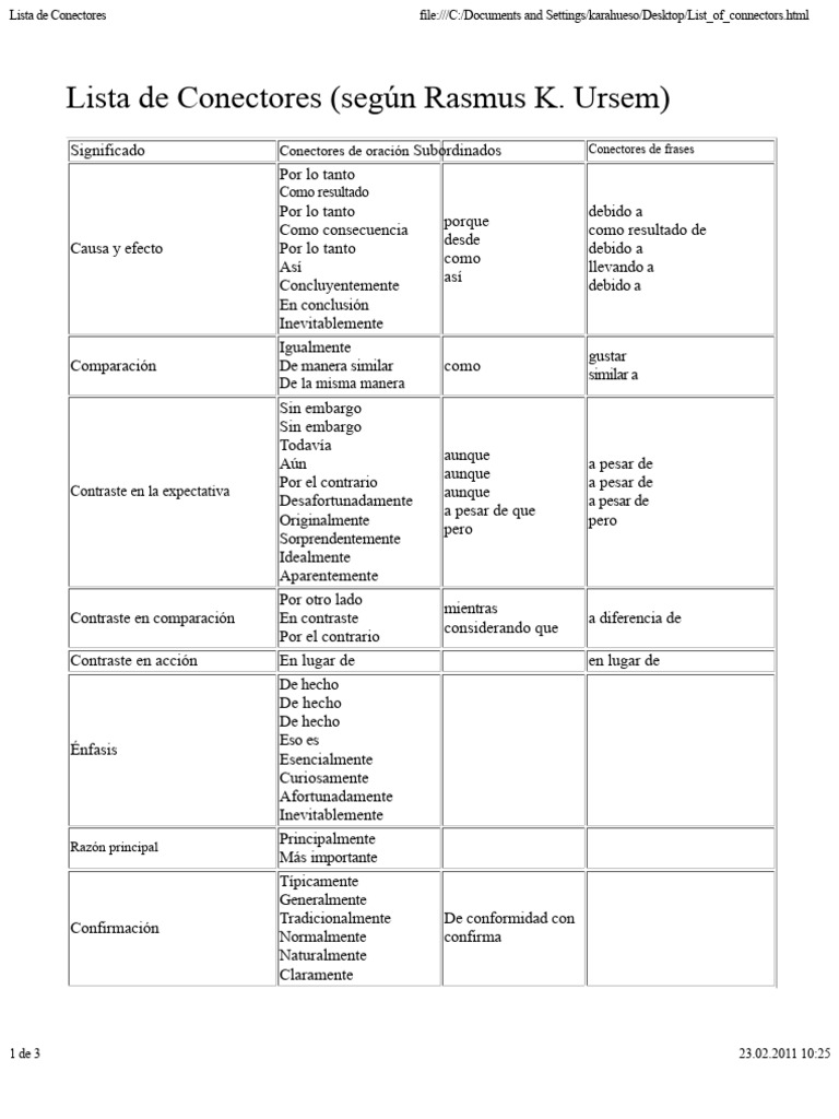 Lista de Conectores PDF | PDF | Oración (Lingüística)