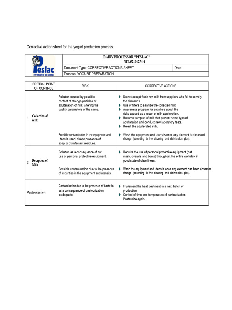 Corrective Actions Sheet | PDF | Milk | Personal Protective Equipment