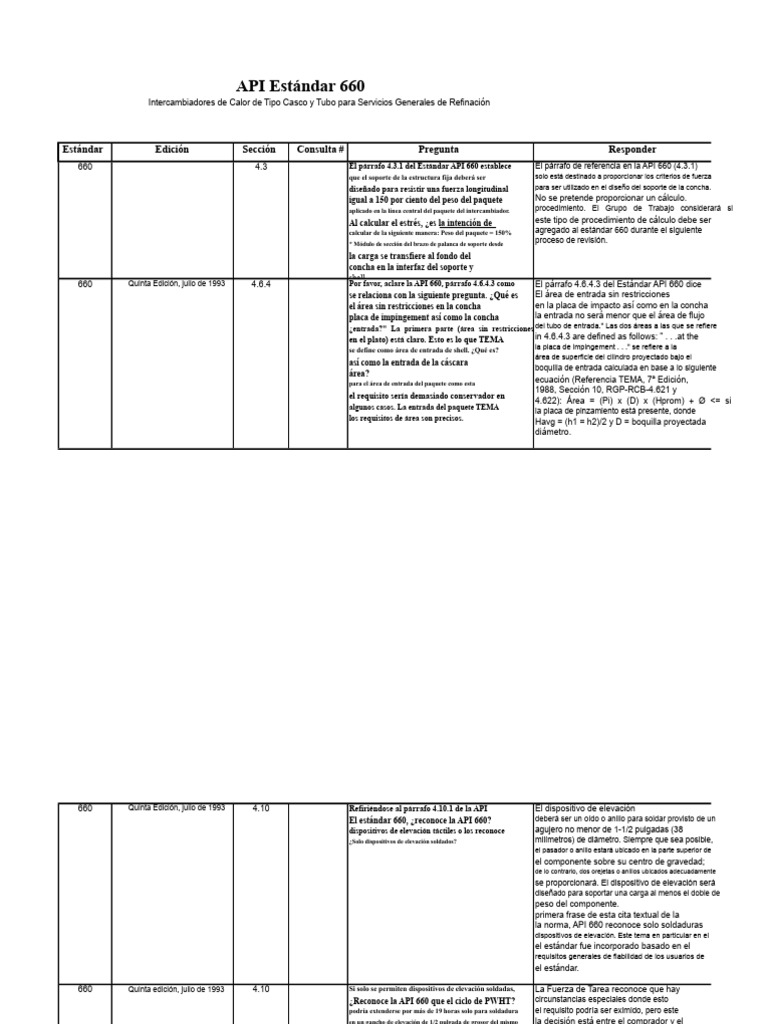 API Estándar 660 TI PDF | PDF | Intercambiador de calor