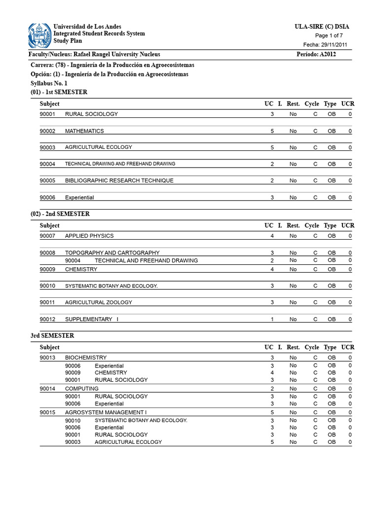 Study Plan For Production Engineering in Agroecosystems | PDF | Biology ...