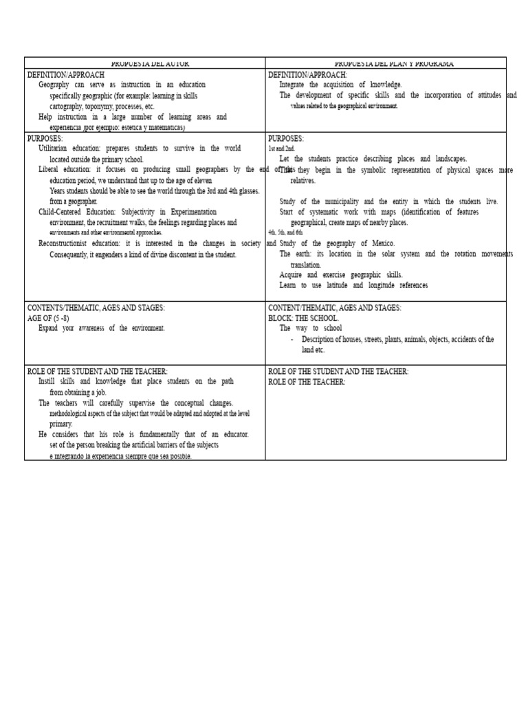 Comparative Chart Geography | PDF | Geography | Teachers