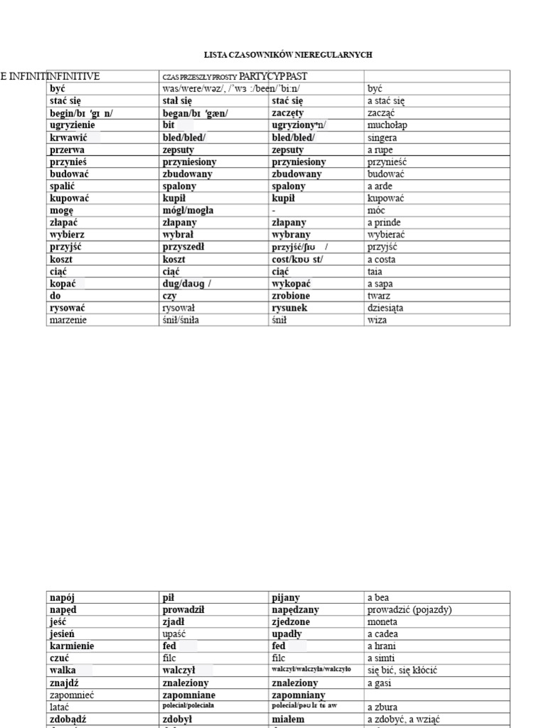 Lista Czasowników Nieregularnych - Z Wymową (Traducere Romană) | PDF