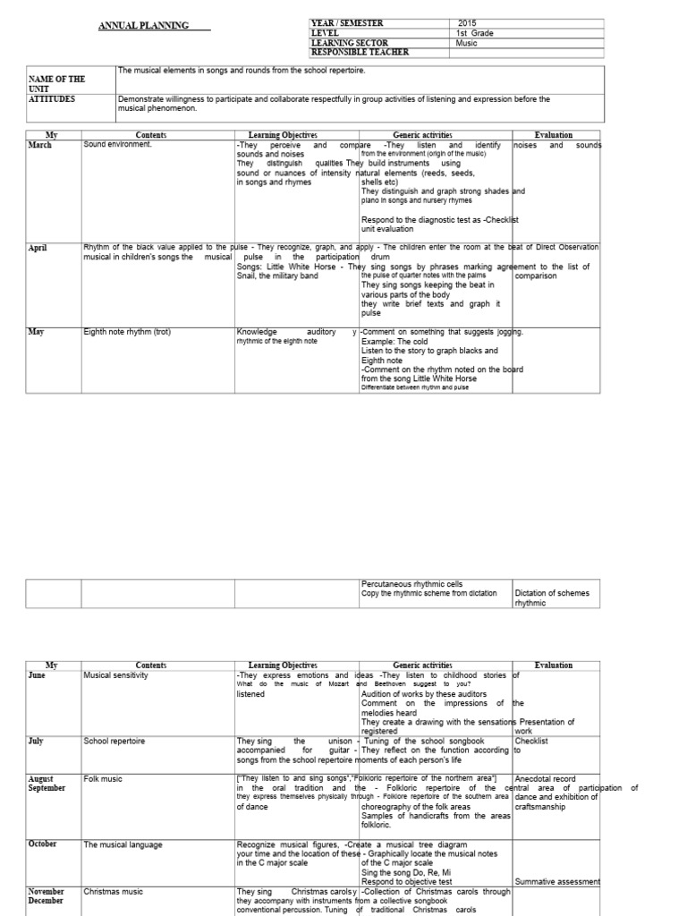 1st Grade Music Annual Planning Guide | PDF | Rhythm | Sound