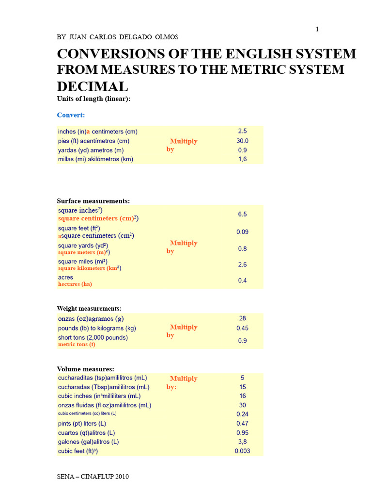 English to Metric Conversion Guide | PDF | Litre | Gallon