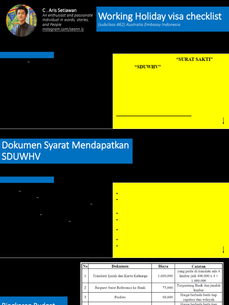 Informasi Syarat Sduwhv, WHV, Dan Lisensi Kerja | PDF