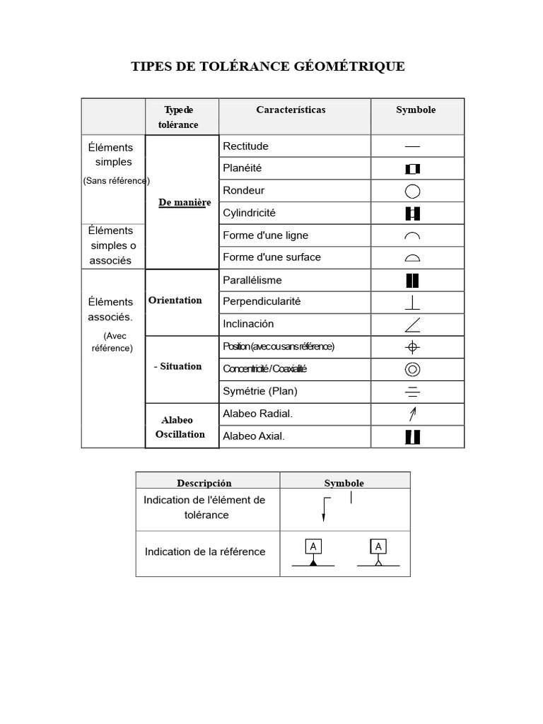 Tolérances géométriques : guide complet | PDF | Tolérance géométrique ...