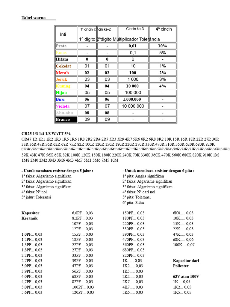 Tabel Warna-Cap | PDF