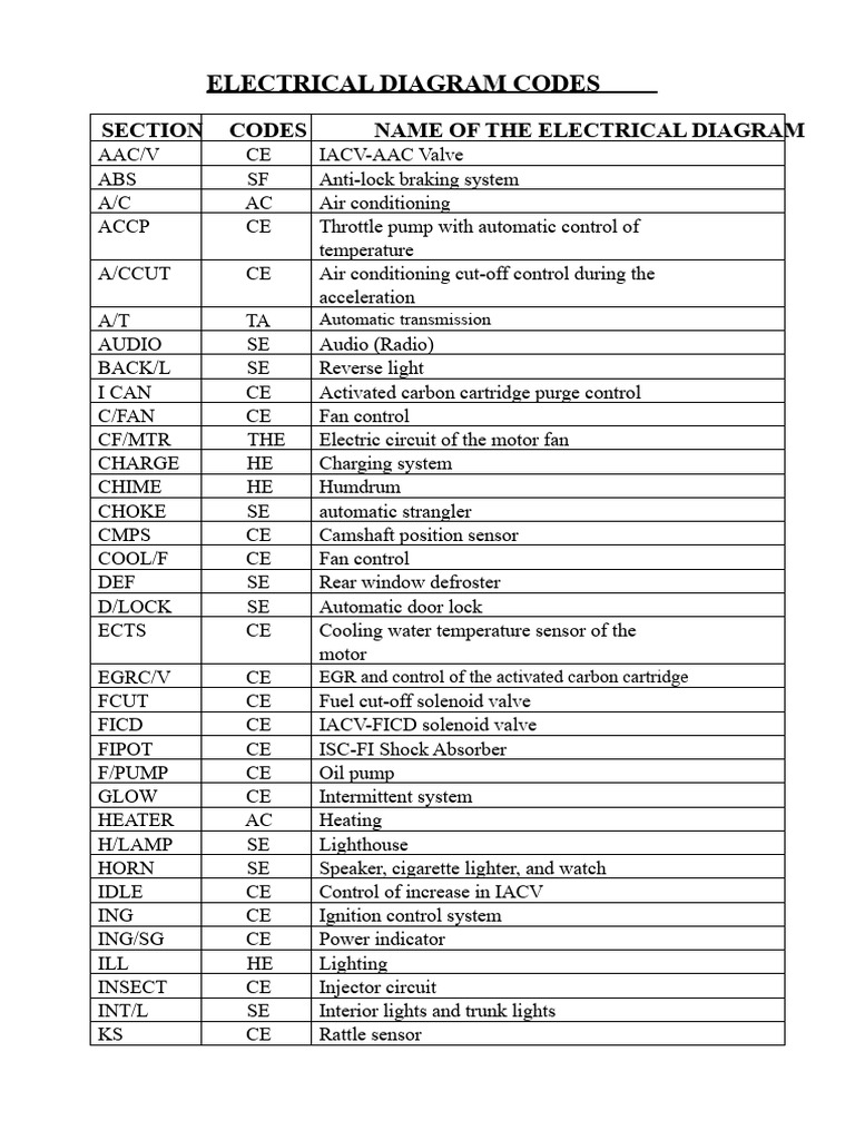 Codes of Electrical Diagrams | PDF | Anti Lock Braking System | Brake