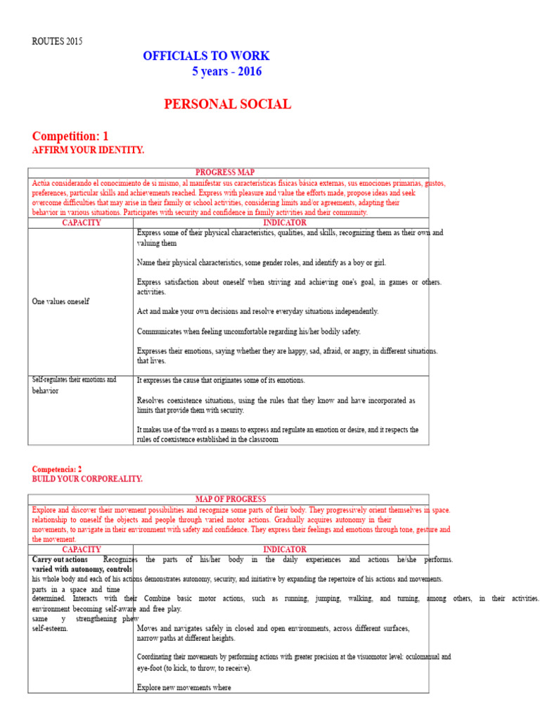 Social Personal Checklist II | PDF | Emotions | Risk