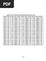 Blockwork Coursing Dimensions Chart | PDF