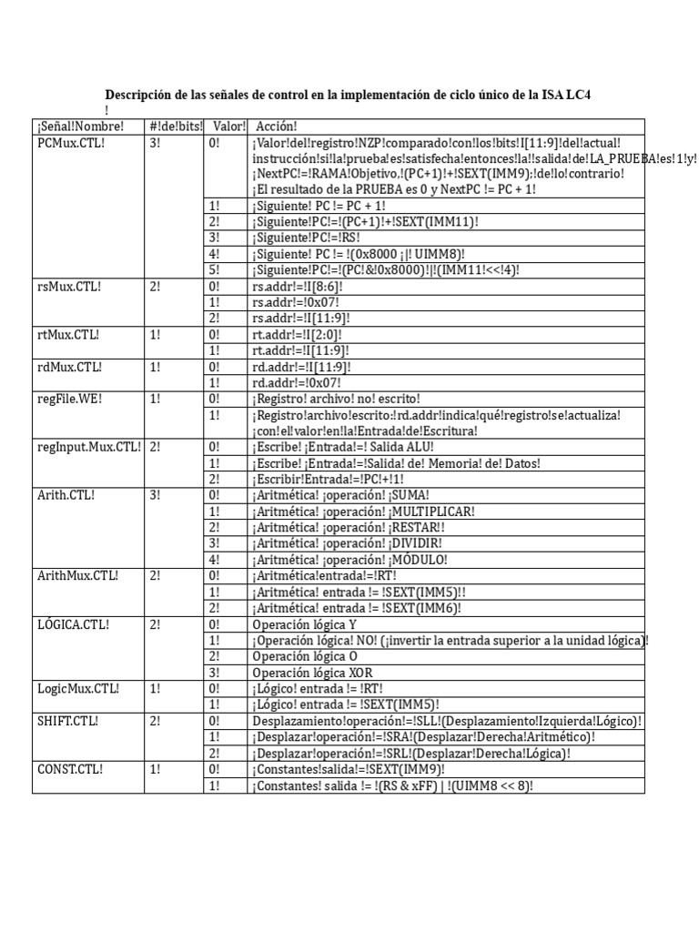 Señales de control ISA LC4 | PDF | Ingeniería Informática | Electrónica ...