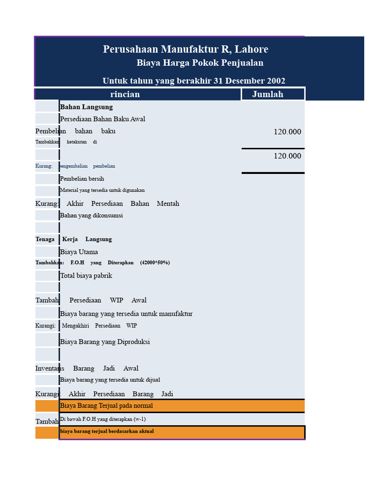 Template Biaya Barang Yang Diproduksi | PDF