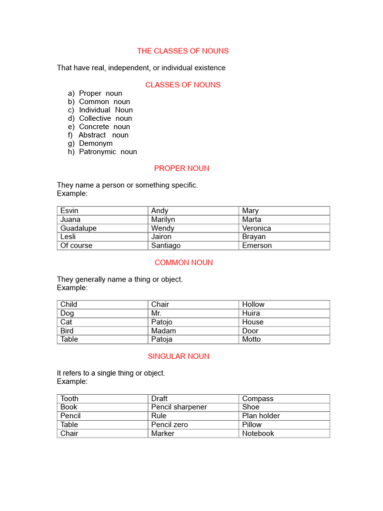 The Classes of Nouns | PDF | Noun | Linguistic Morphology