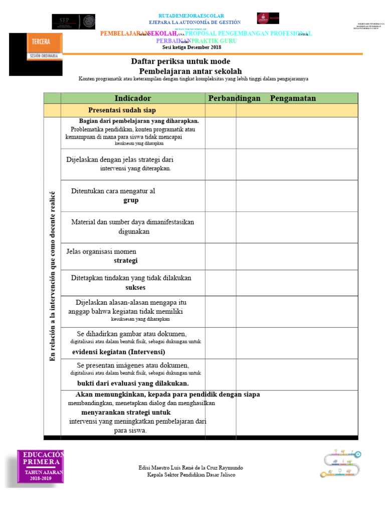 2 Daftar Periksa | PDF