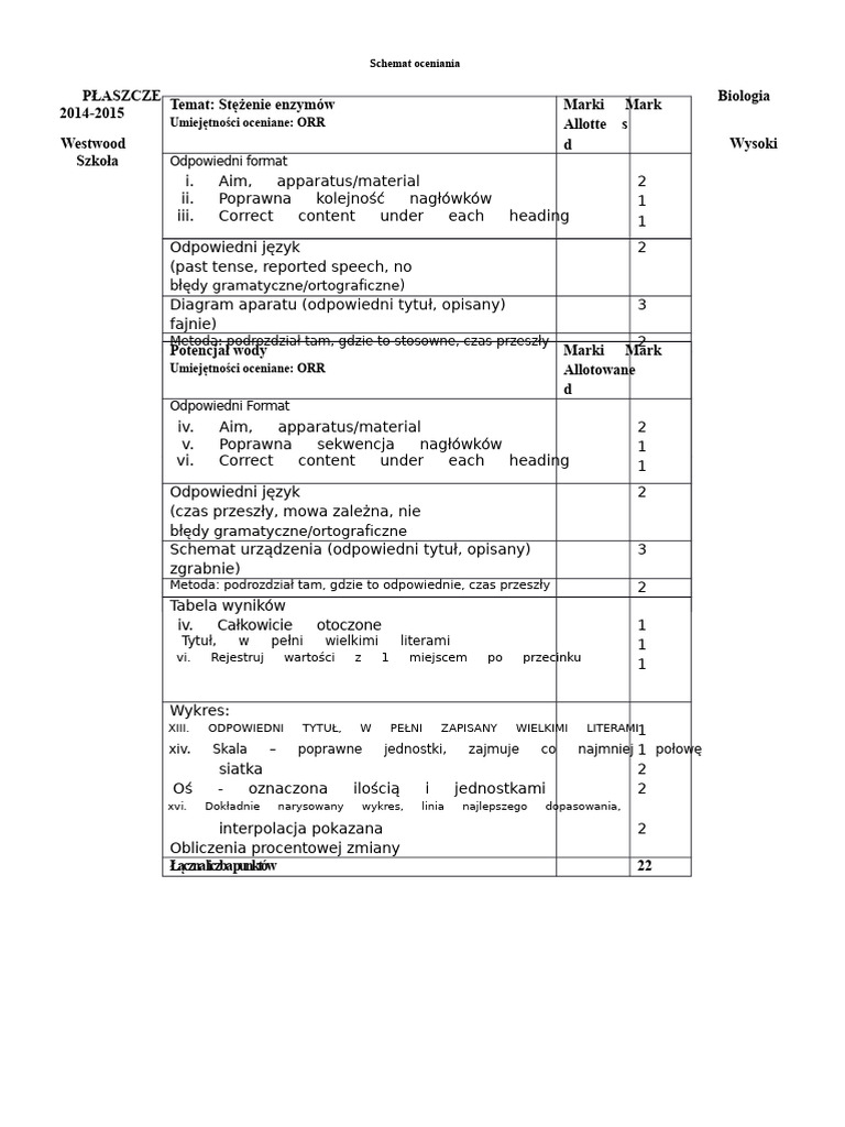 Schemat Ocen CAPE Bio | PDF