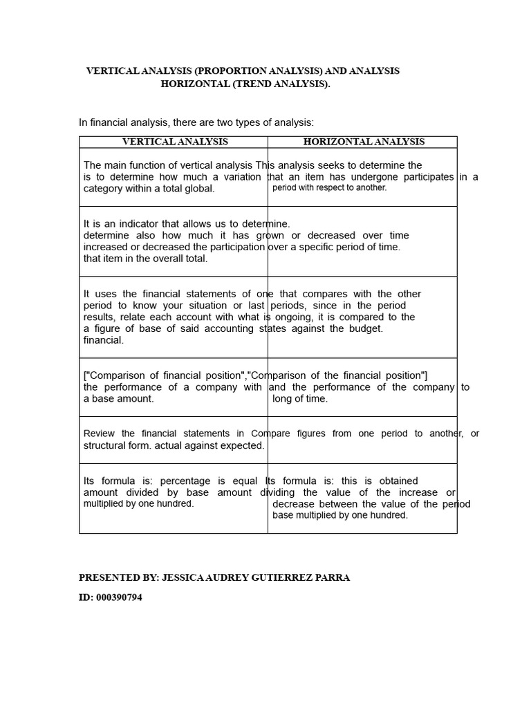 Vertical and Horizontal Financial Analysis | PDF