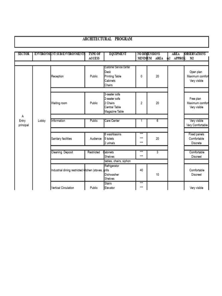 Architectural Program for Customer Service Center | PDF | Desk